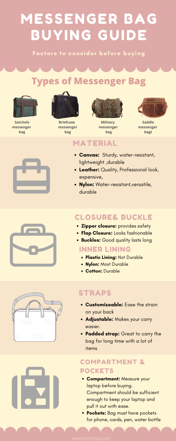 Best Messenger Bag for Men 2020 - Review & Buyer's Guide