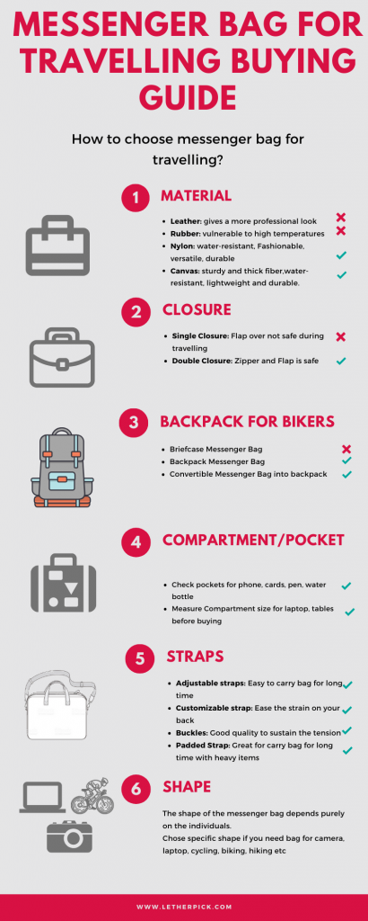 Top 5 Best Messenger Bag for Traveling 2020 - Let Her Pick